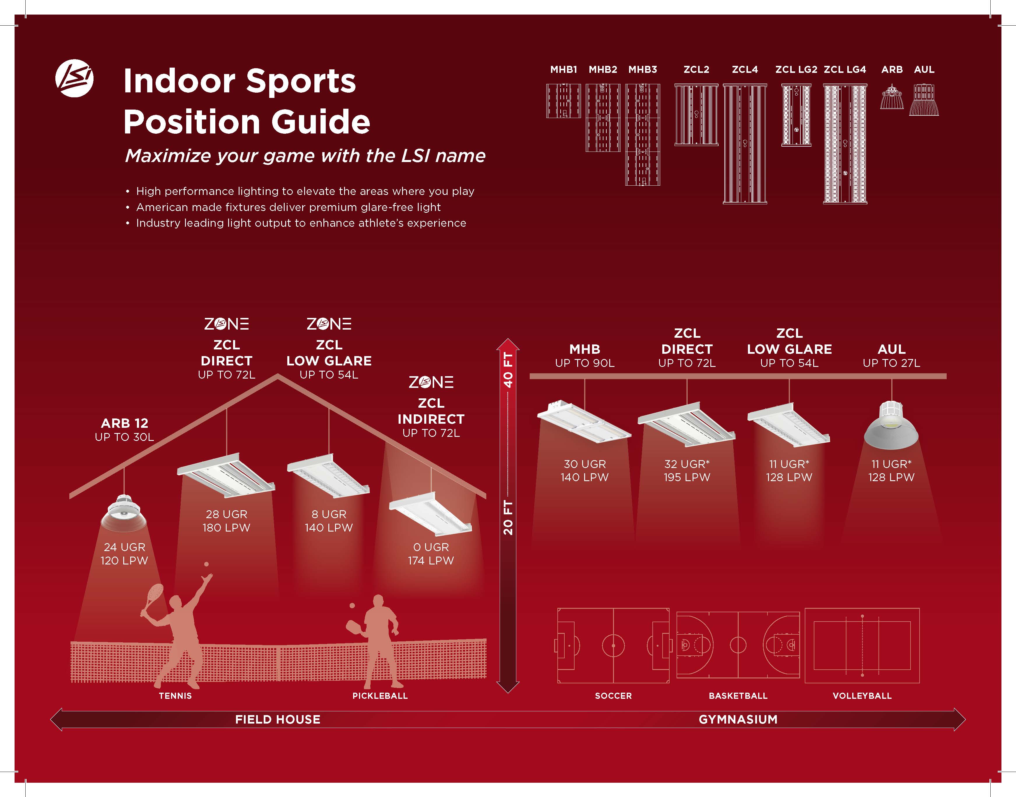 Account – LSI Literature