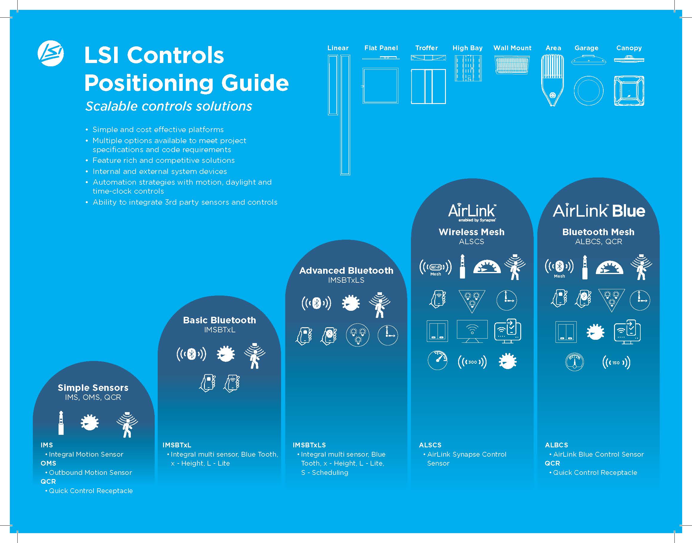 Account – LSI Literature