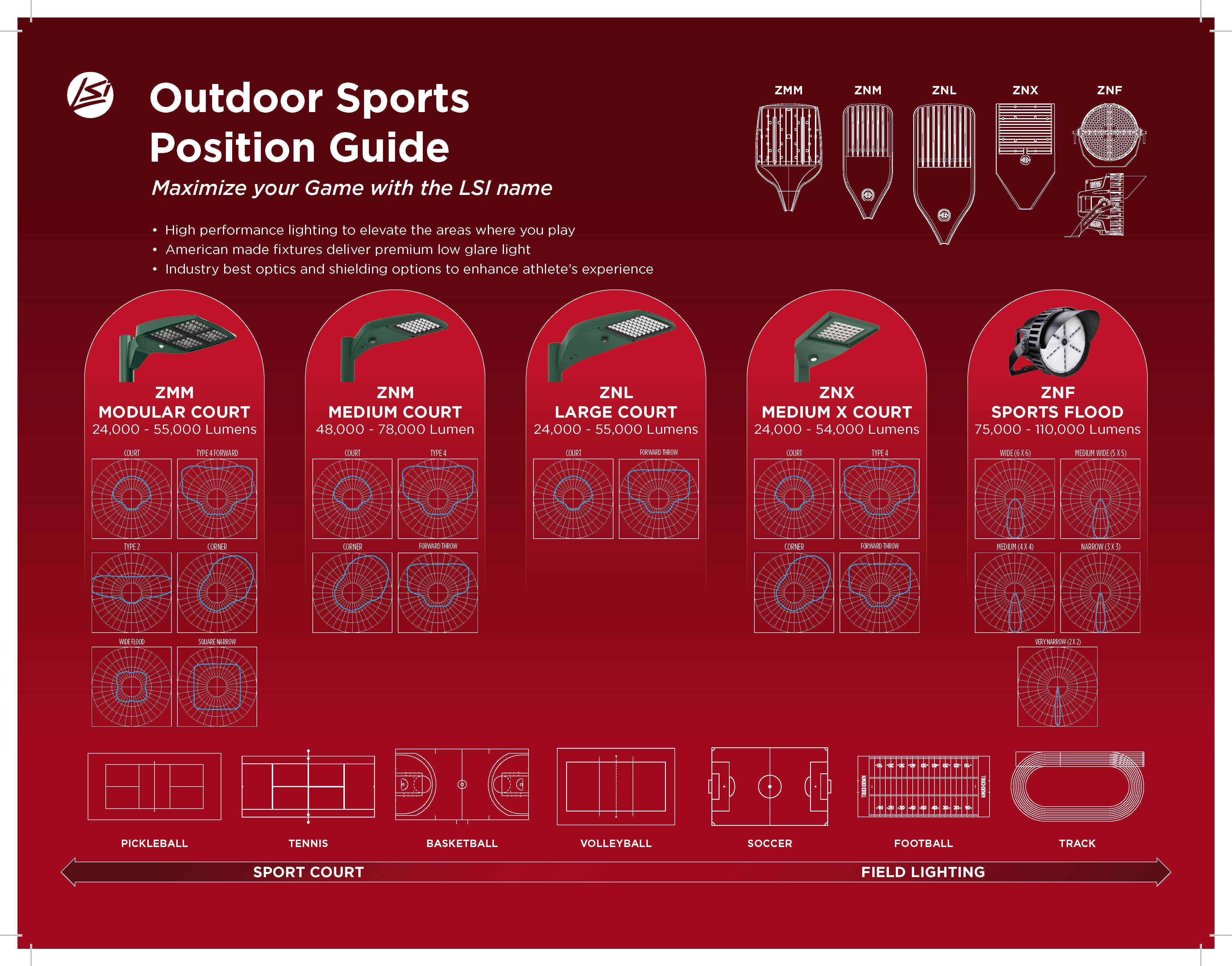 Account – LSI Literature