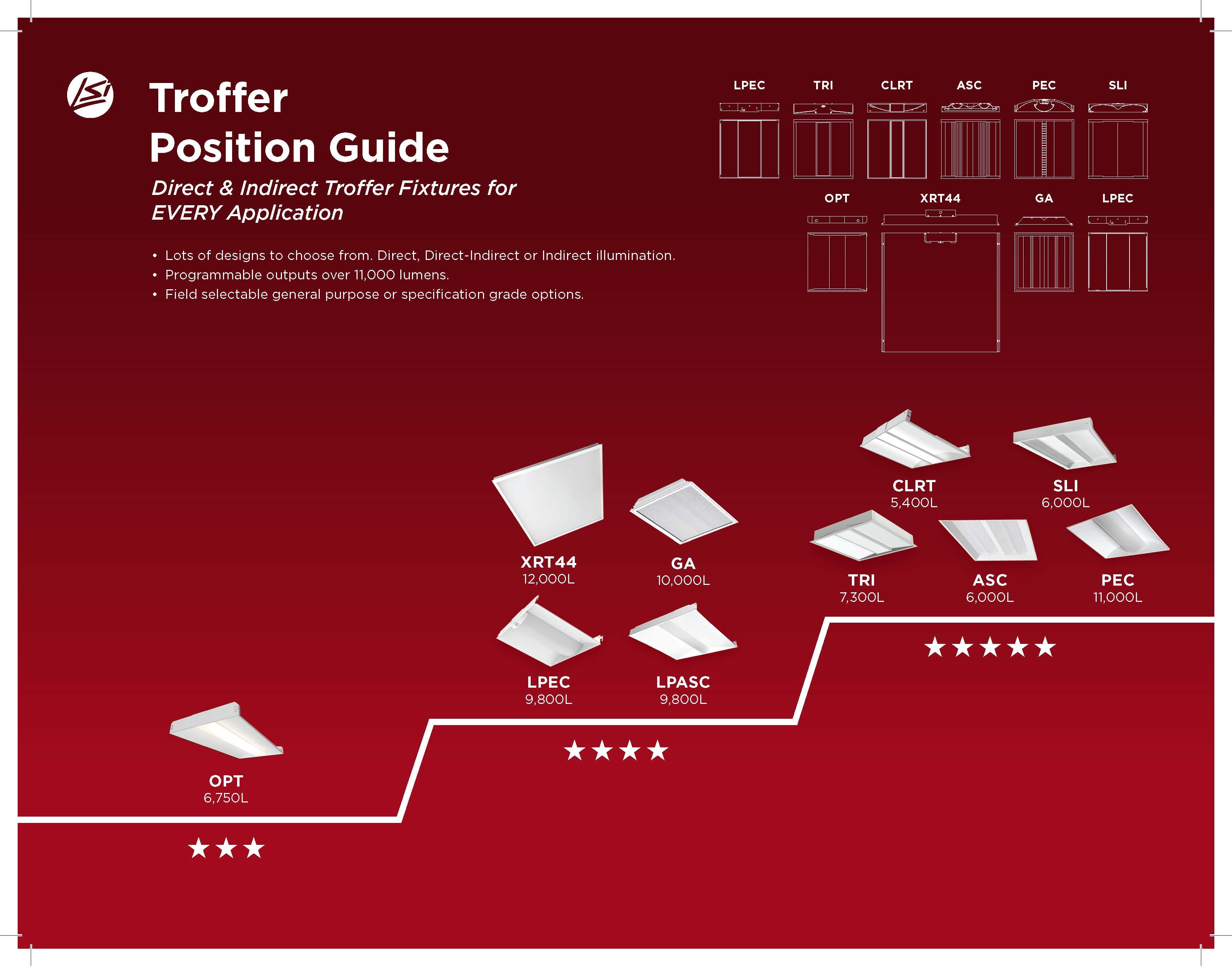Account – LSI Literature