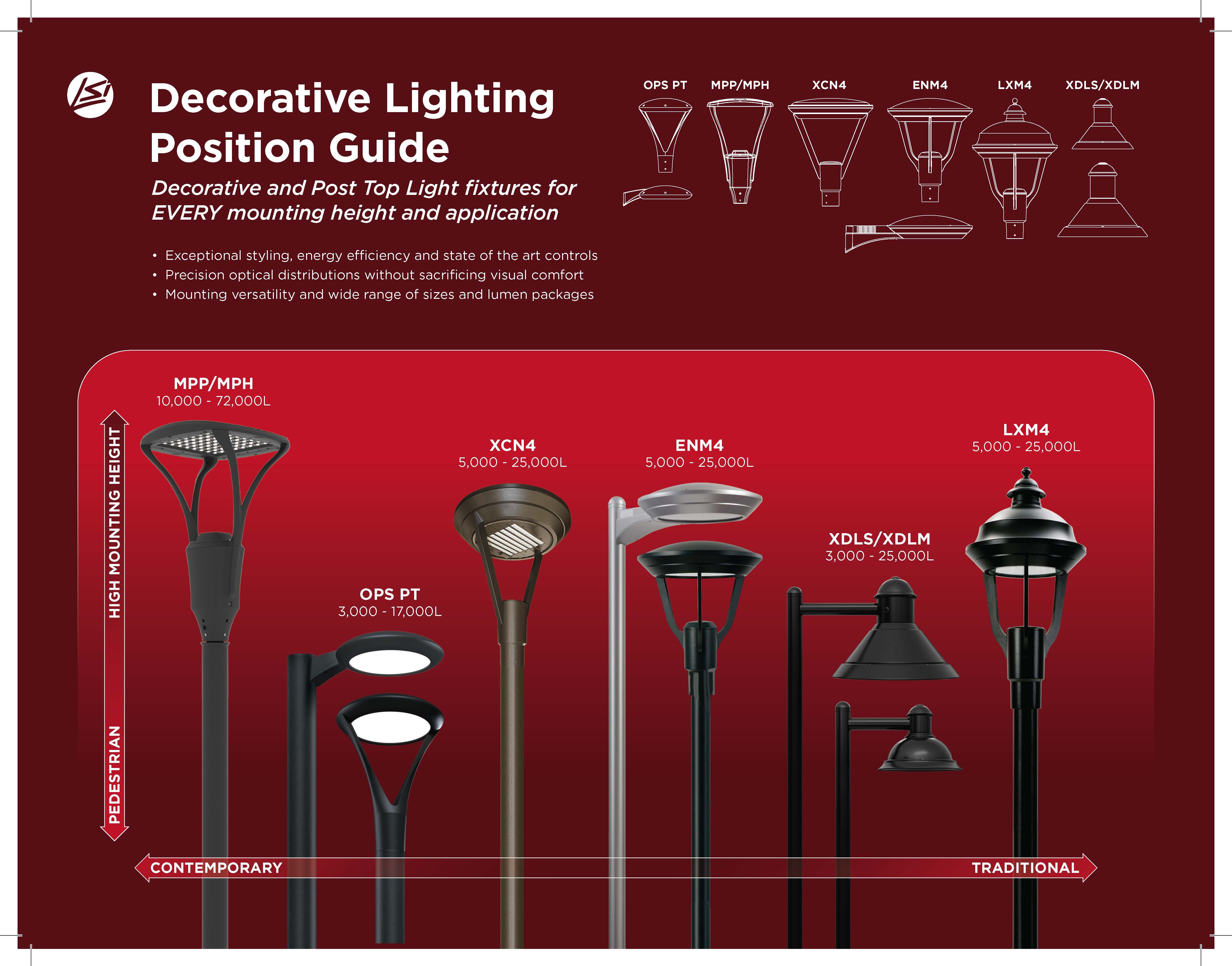 Account – LSI Literature